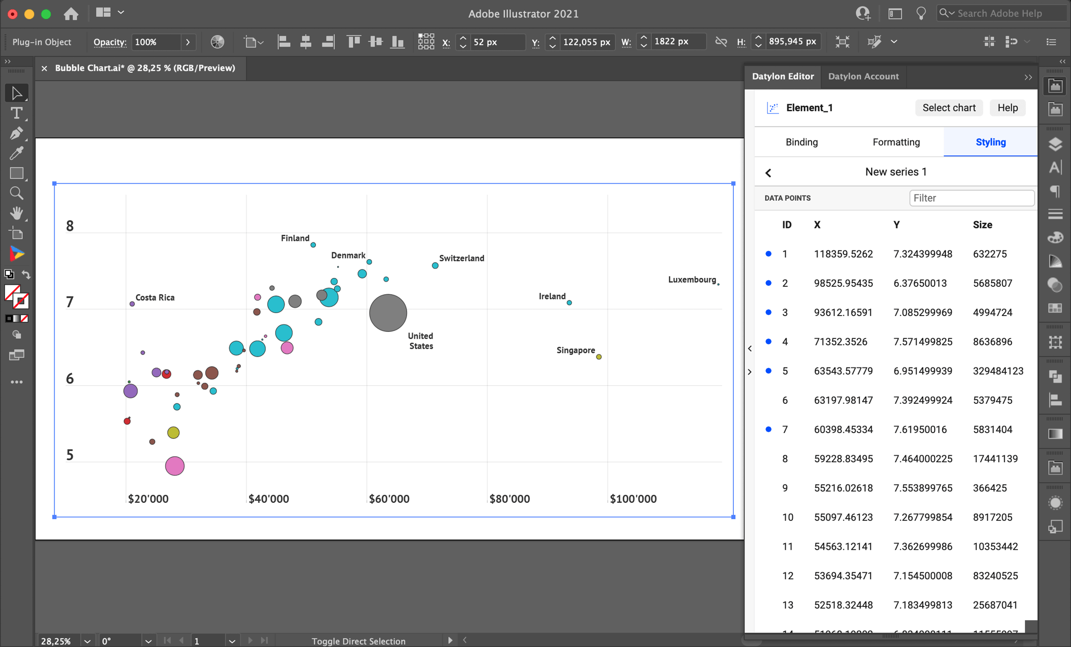 How to make a bubble chart in Illustrator with Datylon| Blog| Datylon